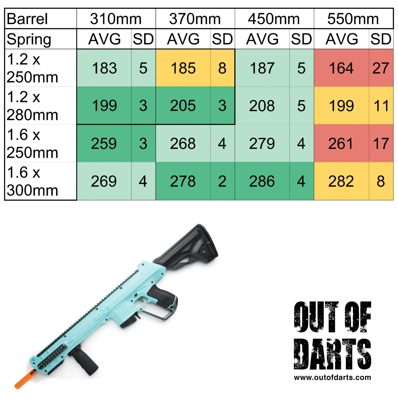 Worker Harrier Blaster – Out of Darts